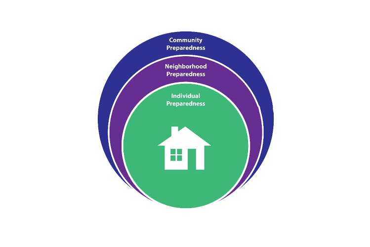 Emergency Preparedness for our Neighborhood – Palisades Neighborhood ...
